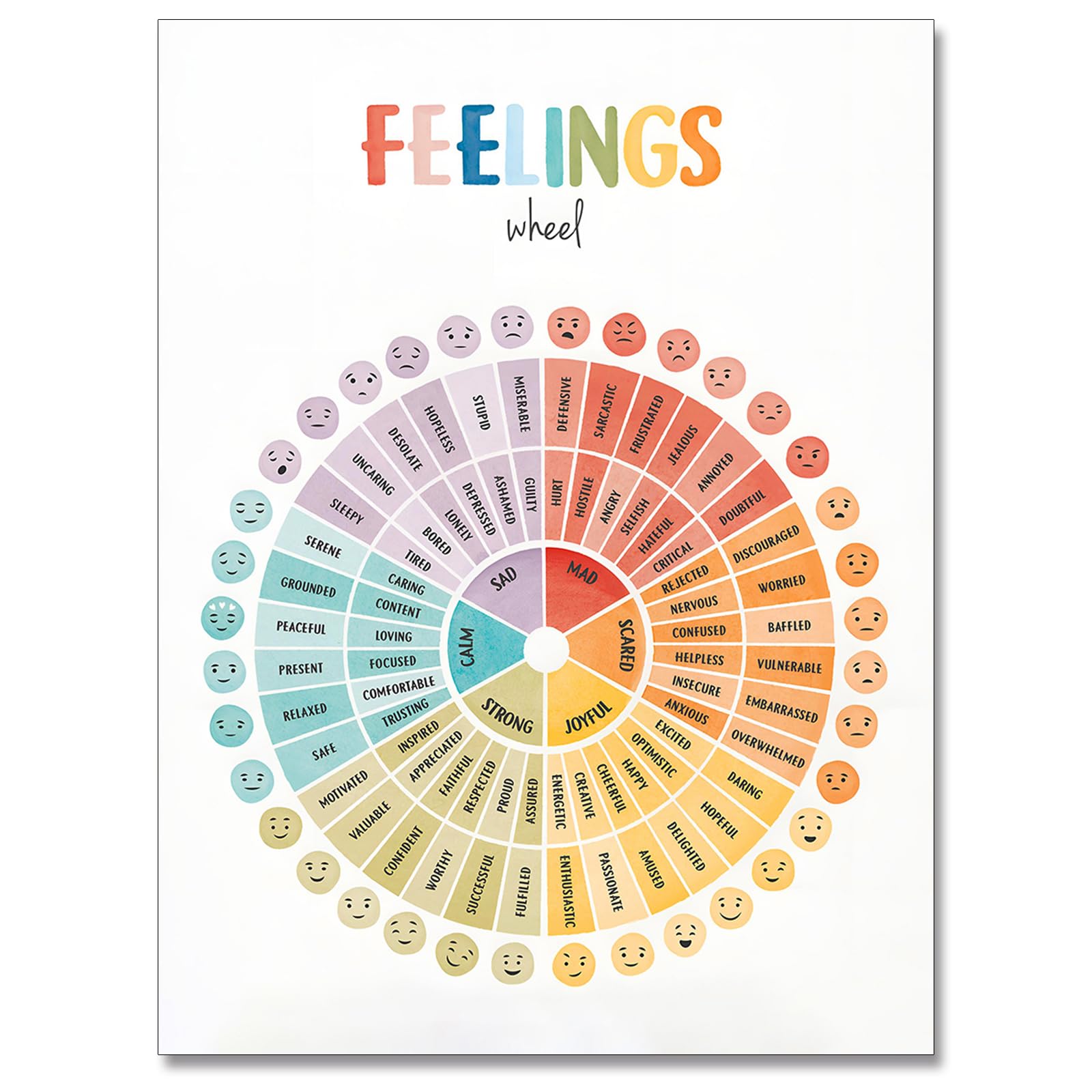 Amazon.com: uoyien Feelings Wheel Emotions Poster Kids Feelings ...