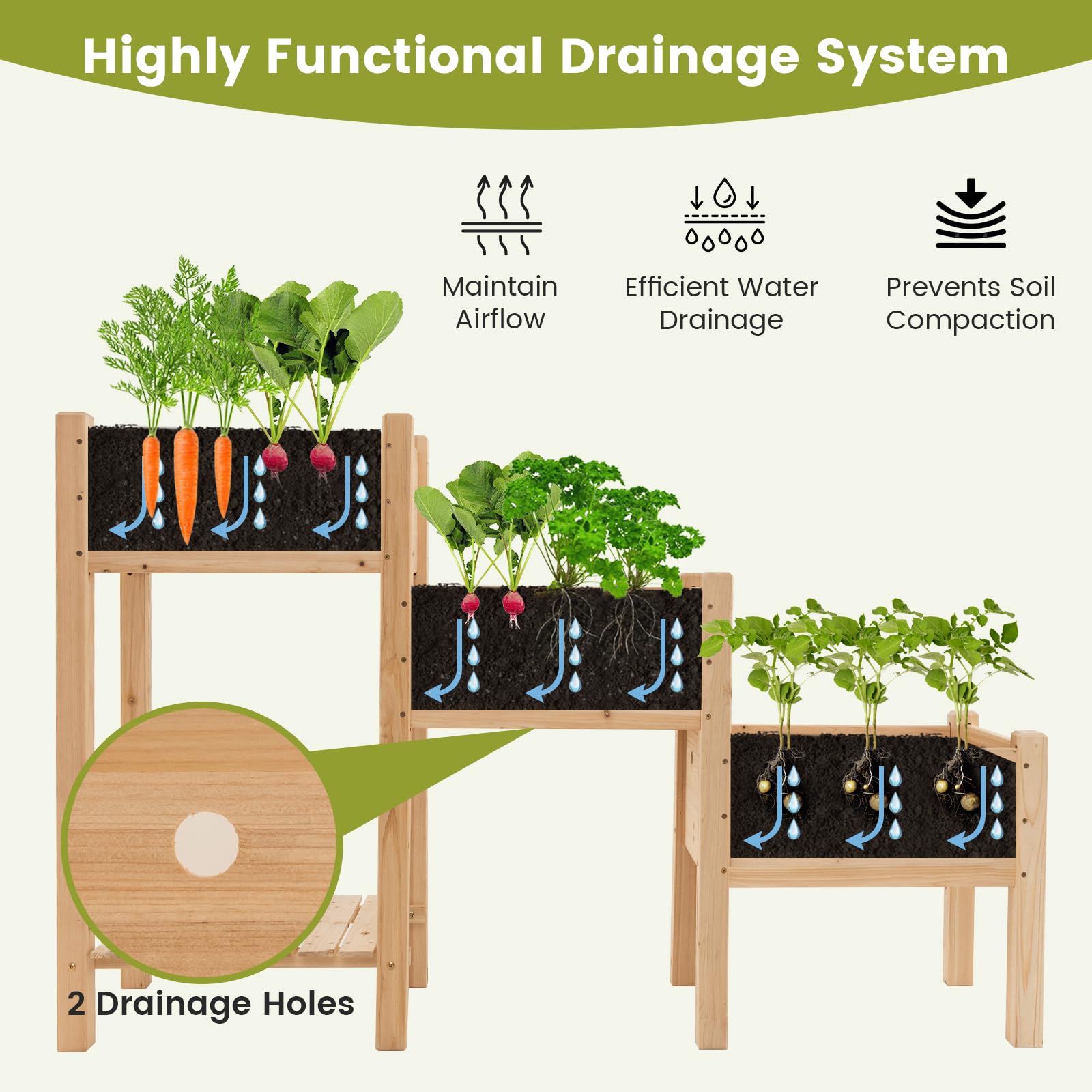 Planter Box Drainage System Galvanized Raised Garden Bed Elevated
