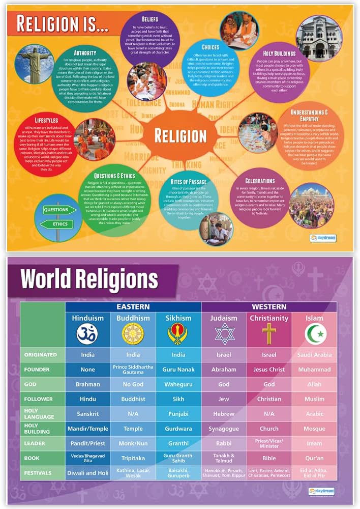 Daydream Education World Religions Classroom Posters Philippines | Ubuy