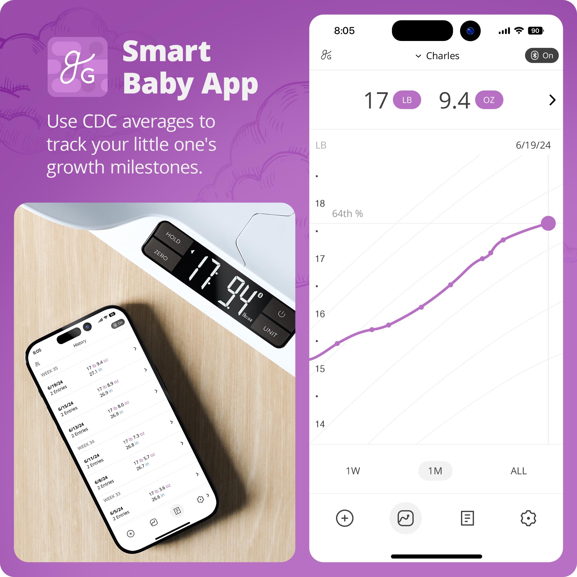 Snapklik.com : Greater Goods Smart Bluetooth Baby Scale