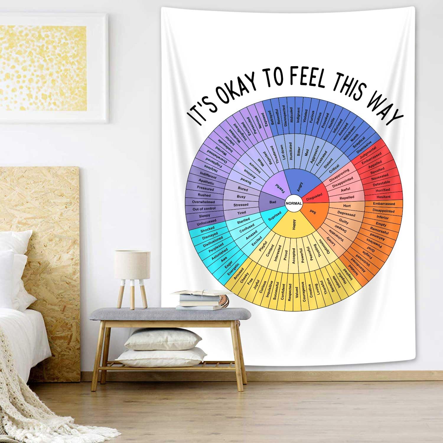 Buy Wheel of Feelings Tapestry Mental Tapestries Feelings Chart Therapy ...