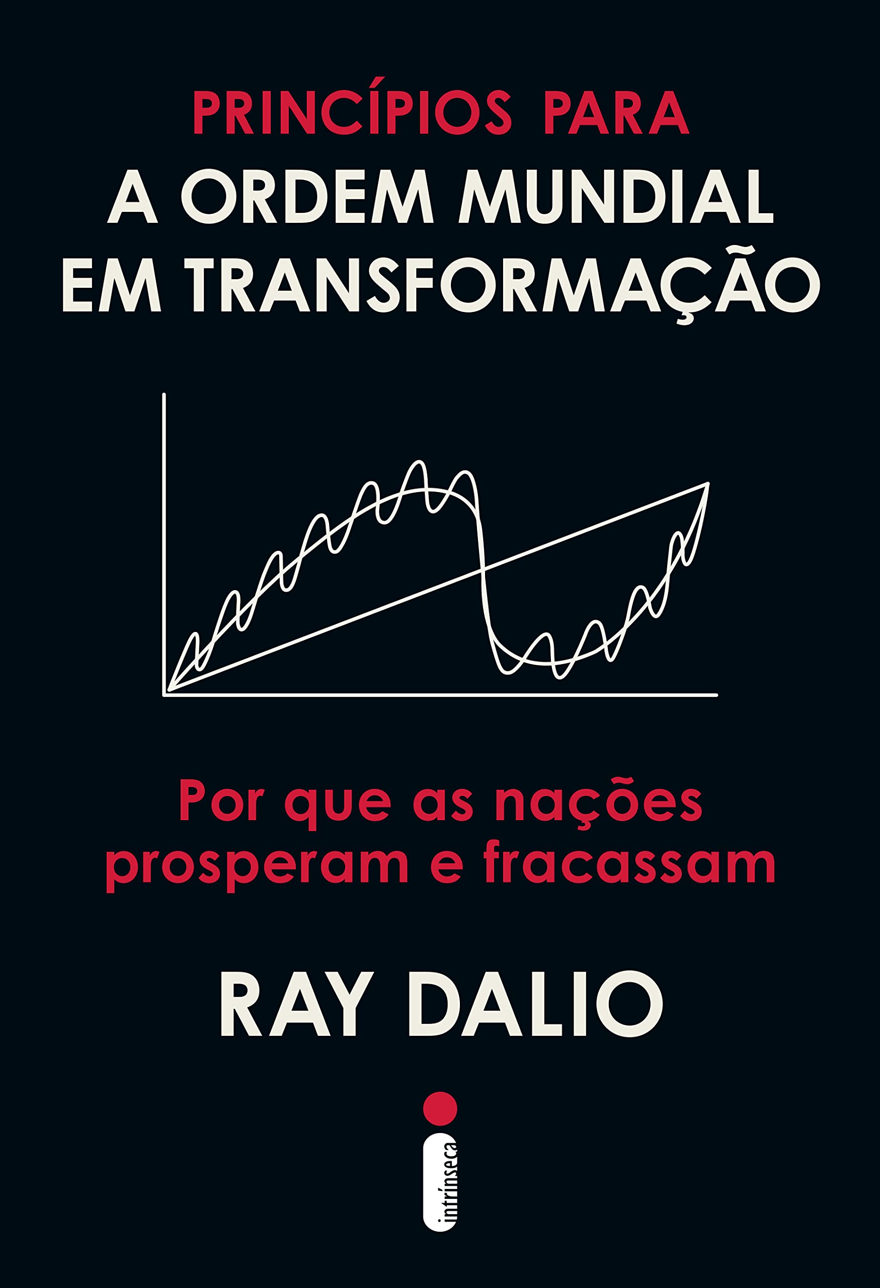 Snapklik.com : Principios Para A Ordem Mundial Em Transformacao - Por ...