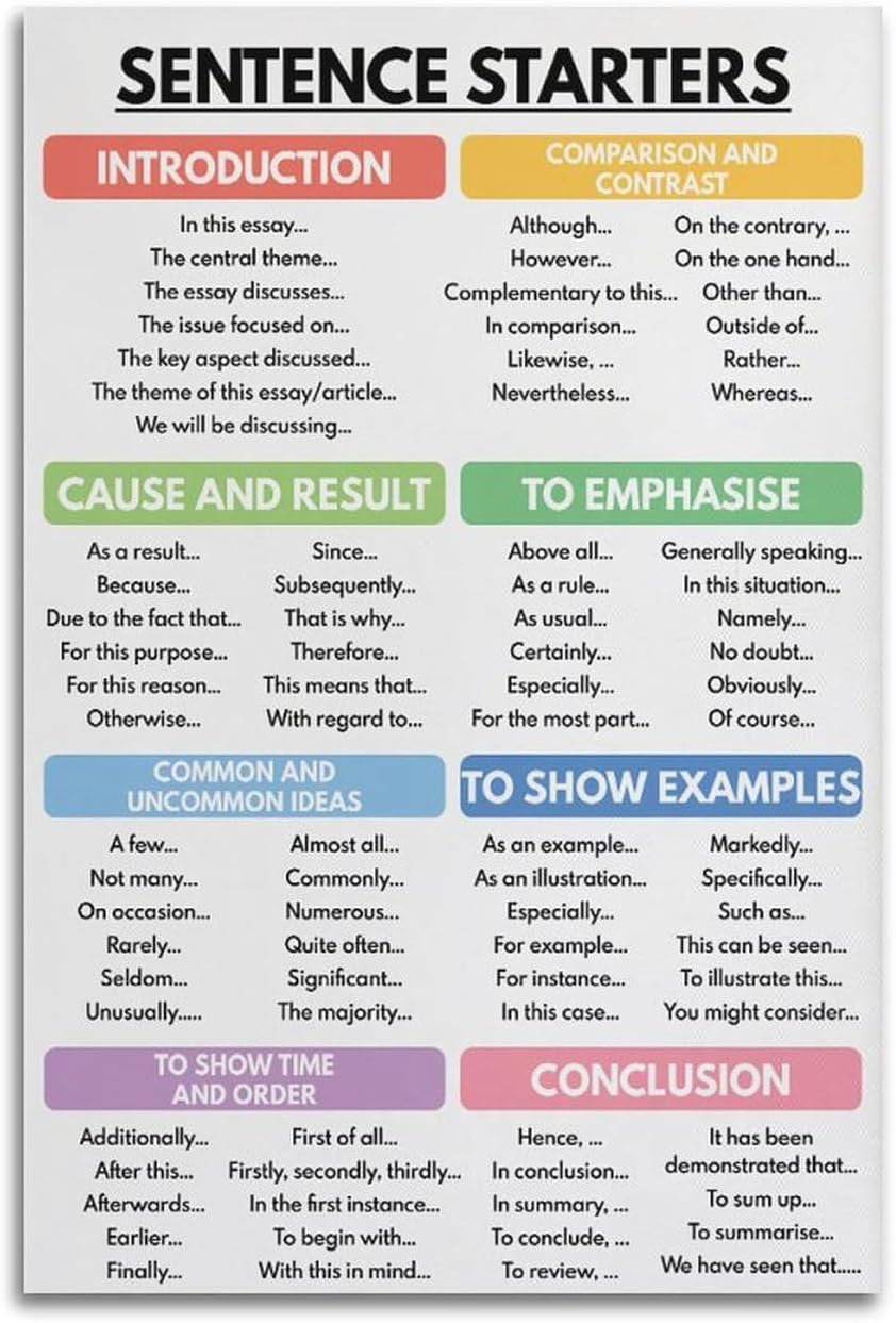 Amazon.com: Sentence Starters Poster: How to Write An Essay ...