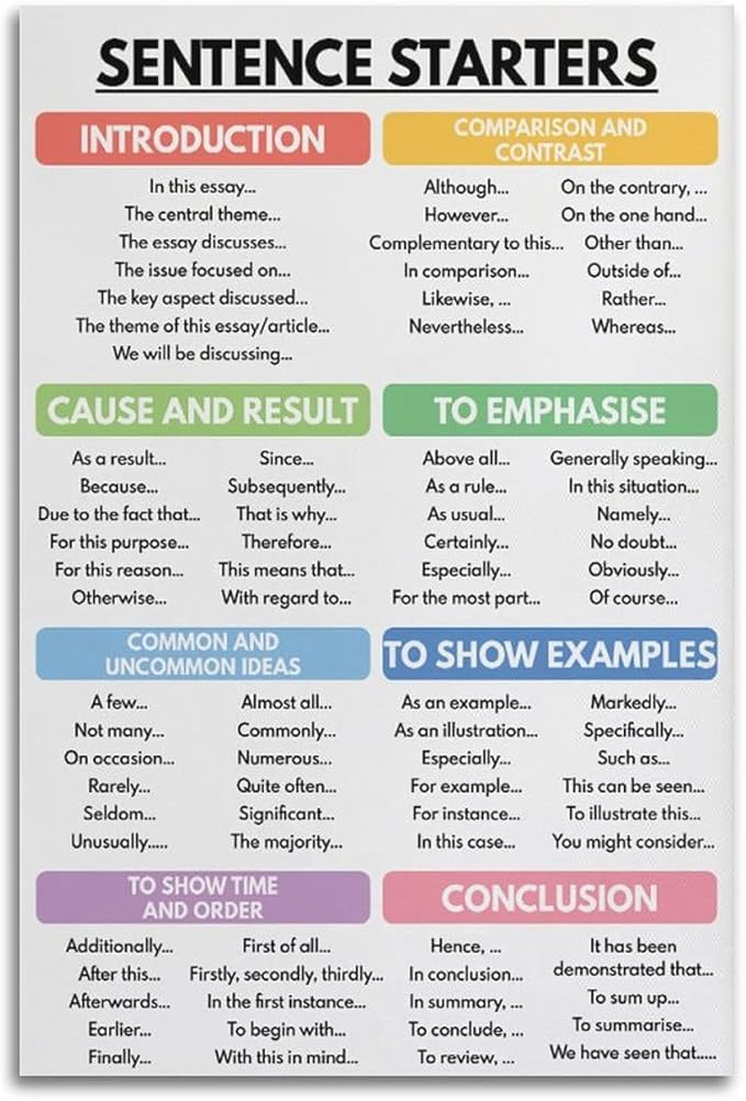 Amazon.com: Sentence Starters Poster: How to Write An Essay ...