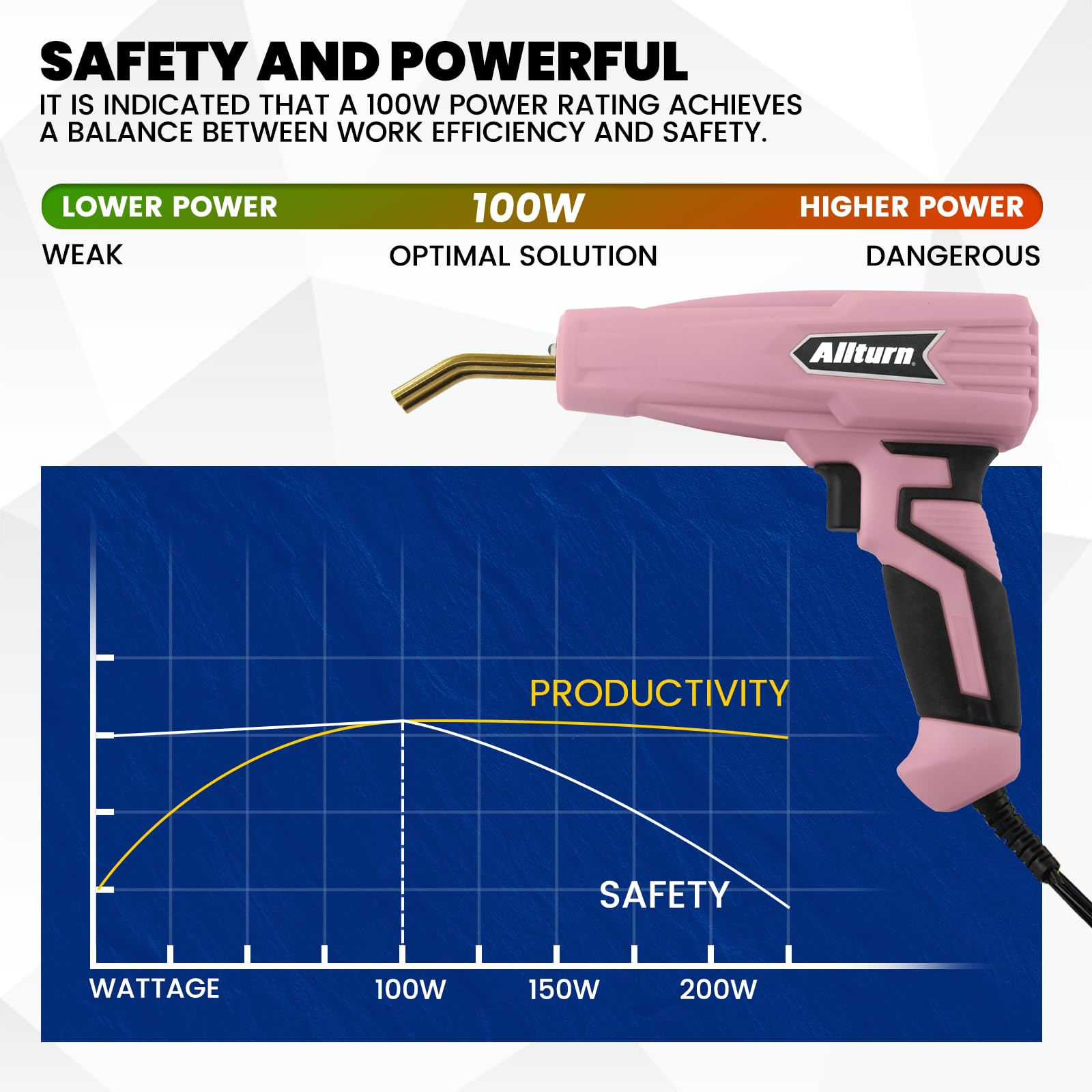 Snapklik.com : Allturn Upgraded Plastic Welder,Plastic Welding Kit,Hot ...