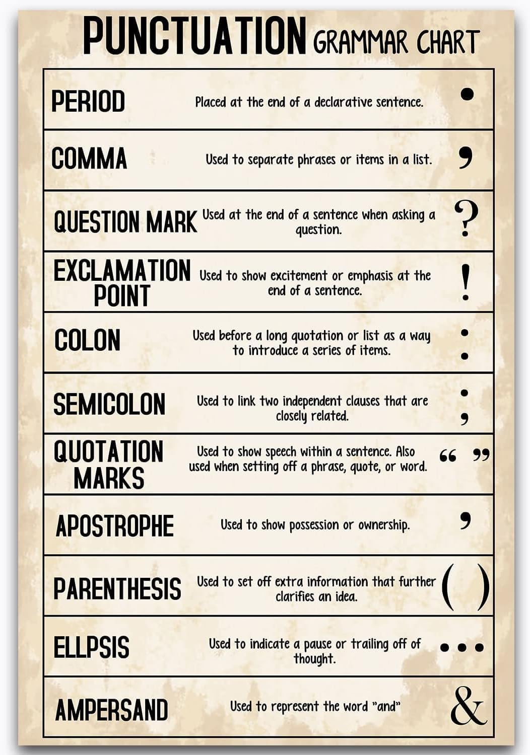 Amazon.com: Punctuation Grammar Chart Poster - Vintage Classroom Wall ...