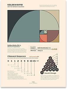 Amazon.com: Golden Ratio & Fibonacci Sequence Print, Mathematical Concepts Classroom Art ...