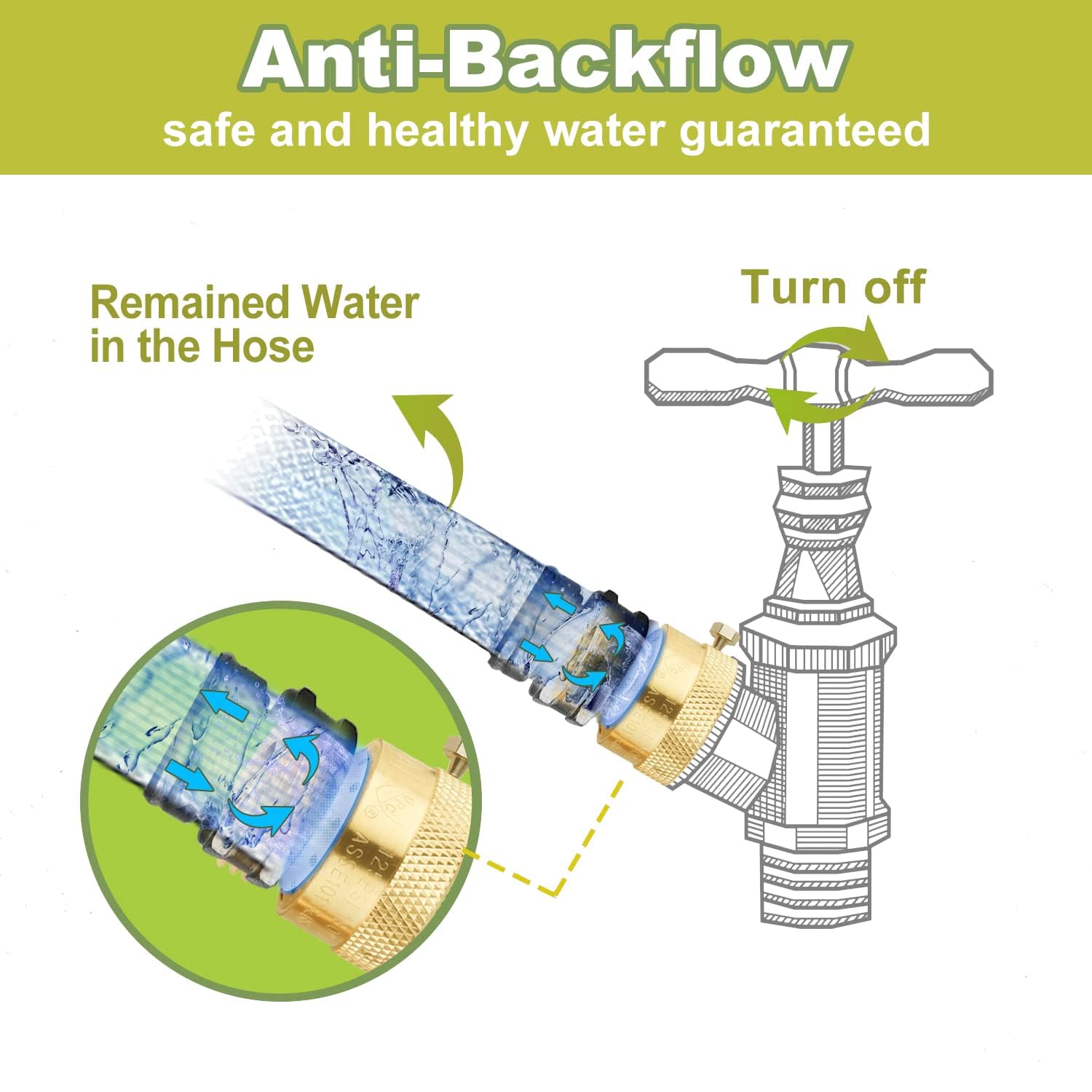 Snapklik.com : SUNGATOR 12-Pack Anti Siphon Valve, 3/4 Inch GHT ...