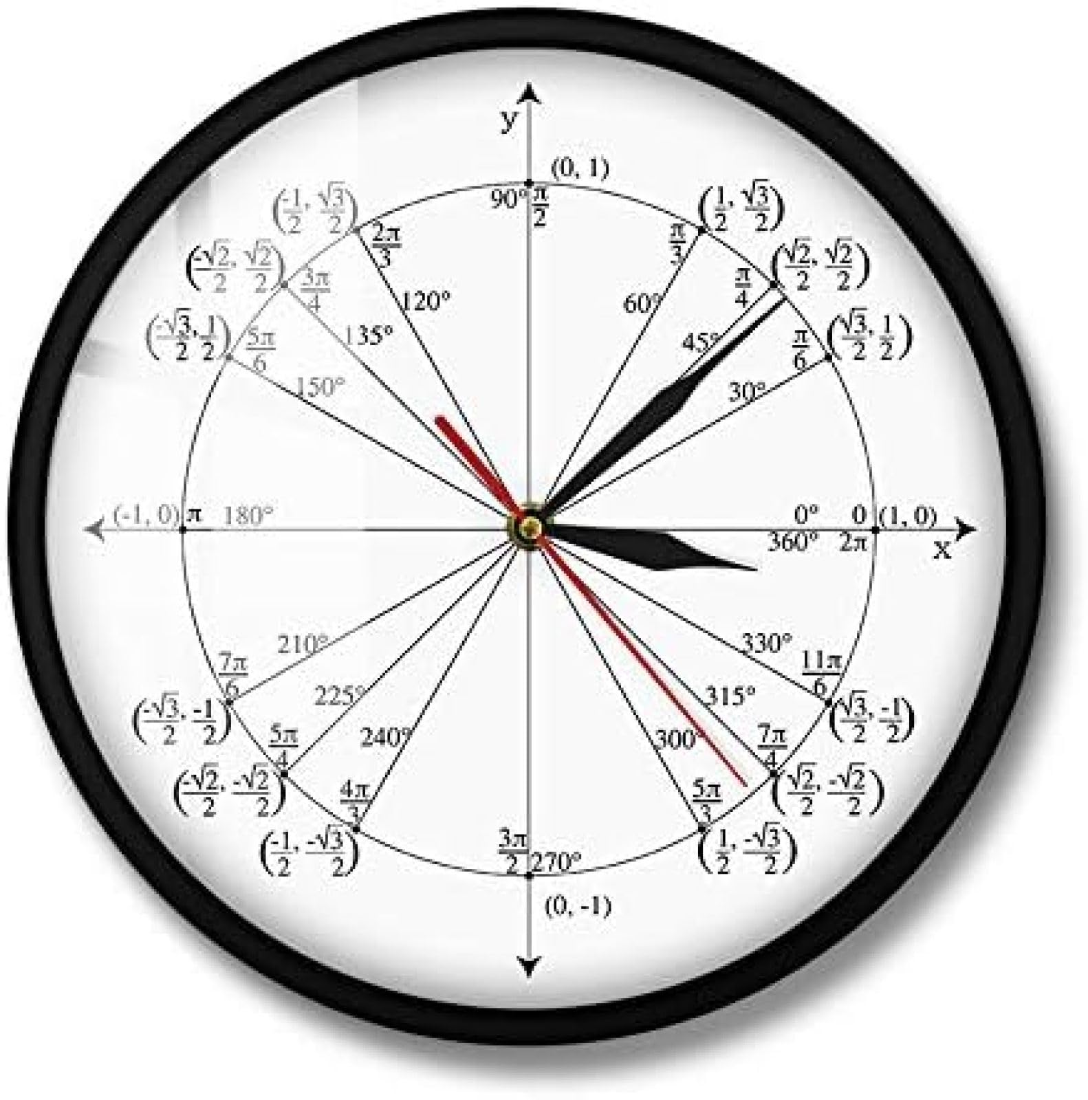 Cerchio Trigonometrico Trigonometria Enciclopedia Treccani