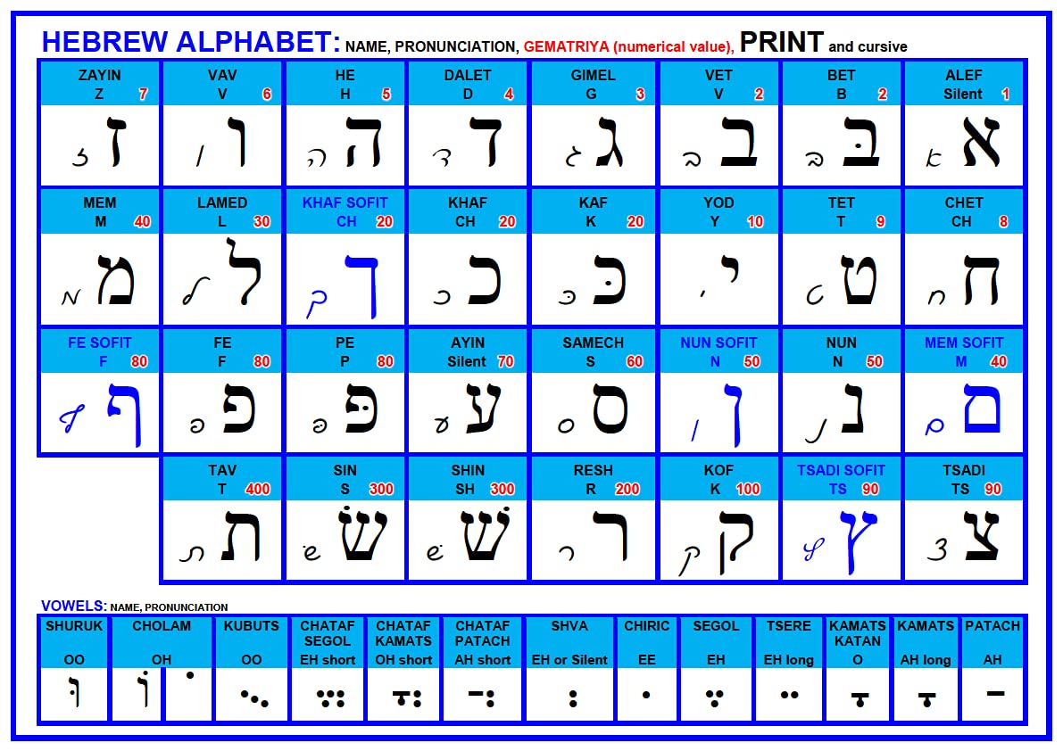 Hebrew Number Chart