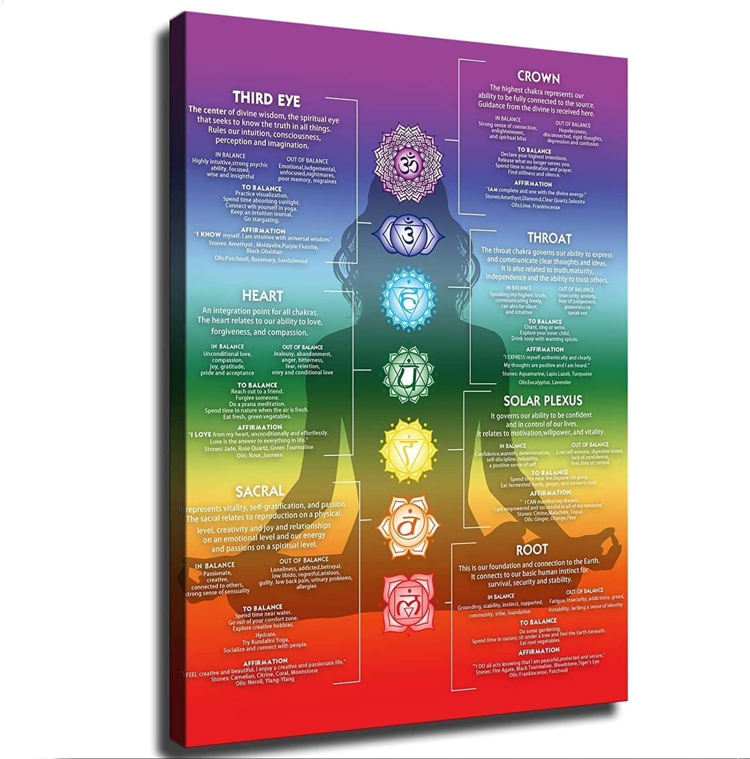 Amazon.com: Chakra Chart Poster - 7 Chakra Yoga Spiritual Wall Art ...