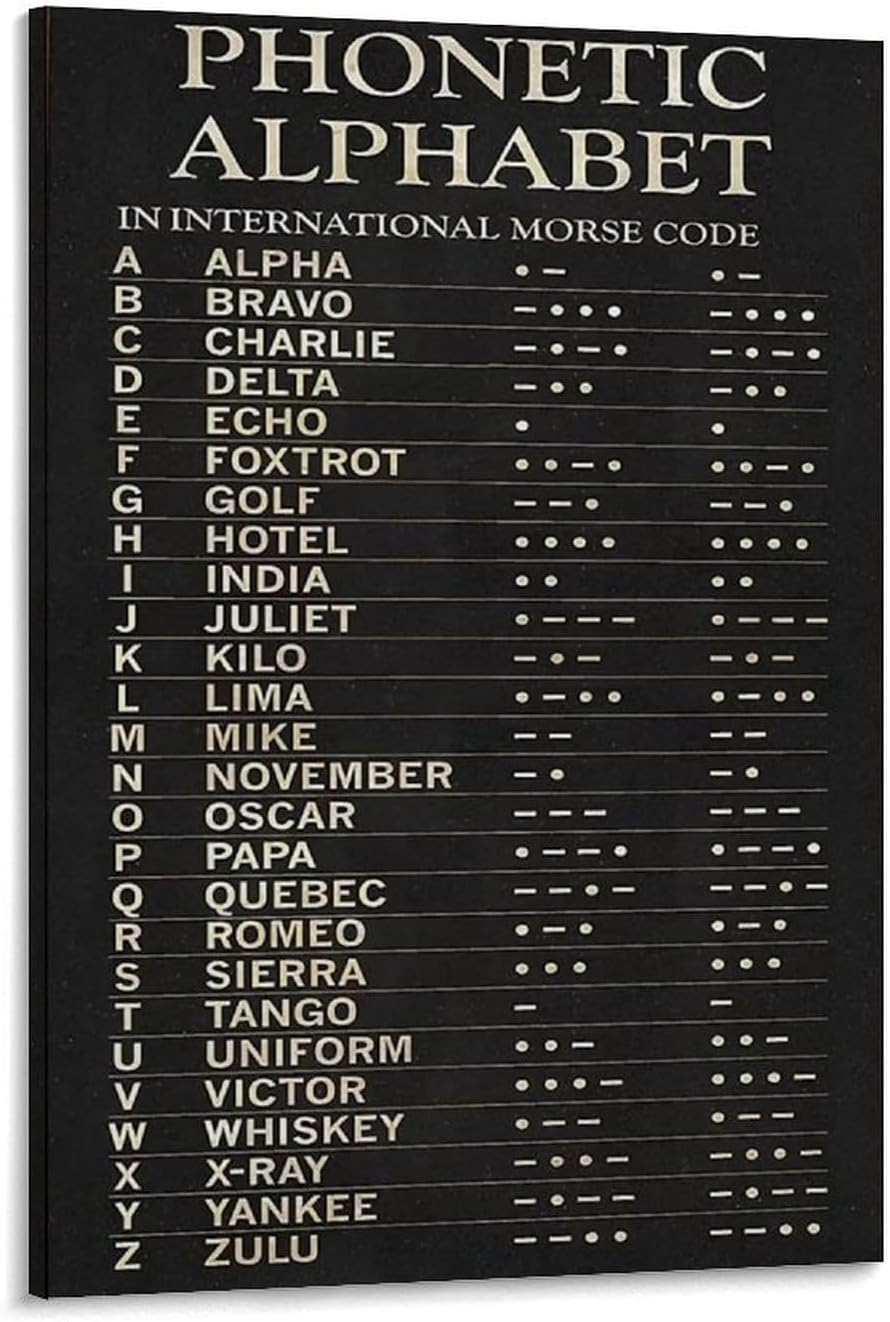 Amazon.com: The Phonetic Alphabet Morse Code Office Vintage Military ...