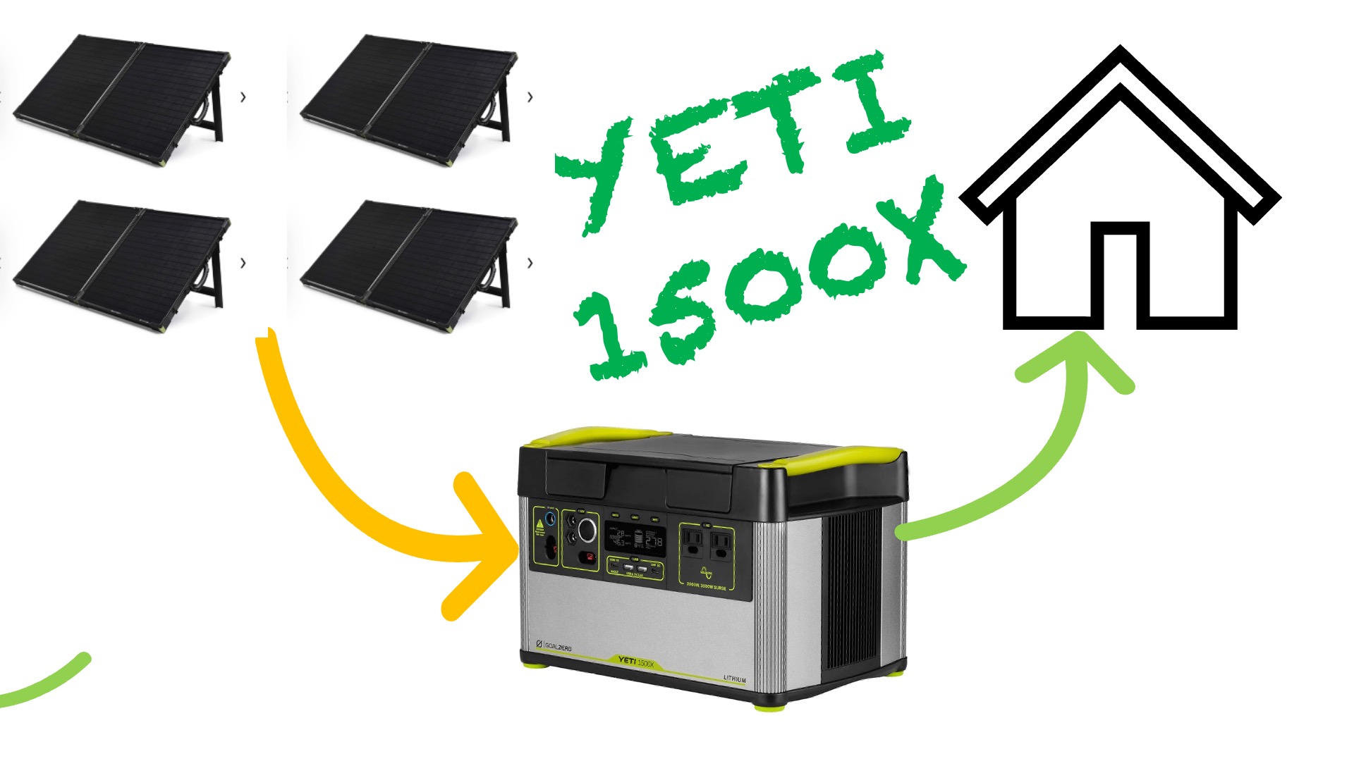 Watch Goal Zero 1500X Review And Testing - The Best Of The Best on ...