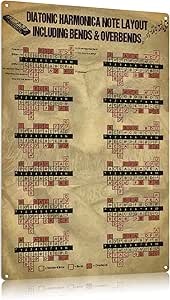 Amazon.com: Harmonica Knowledge Metal Tin Signs Diatonic Harmonica Note Layout Including Bends ...