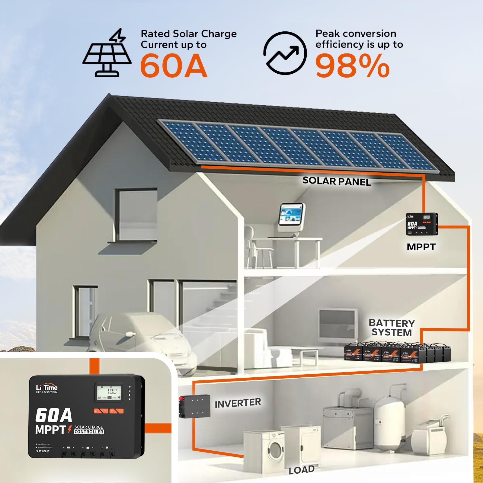 Snapklik.com : LiTime 60 Amp MPPT 12V/24V/36V/48V/Auto DC Input Solar ...