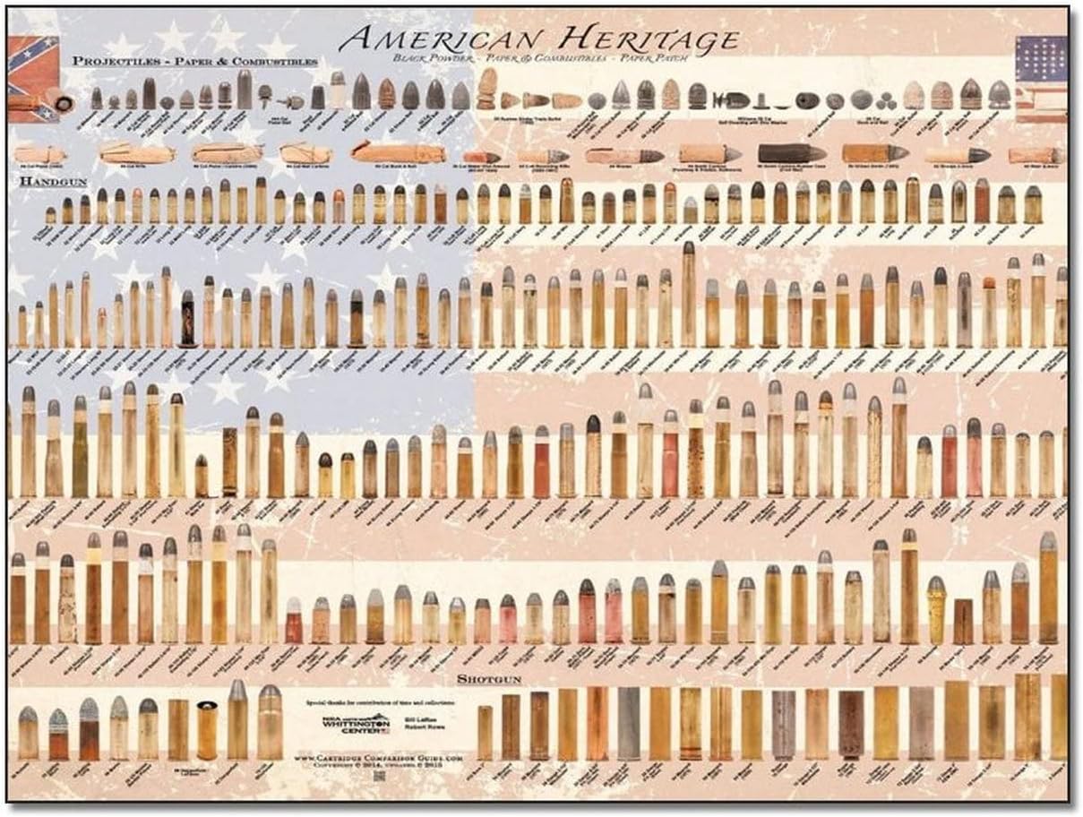 Amazon.com: U.S. Bullet Chart Poster Bullet Caliber Style Poster ...