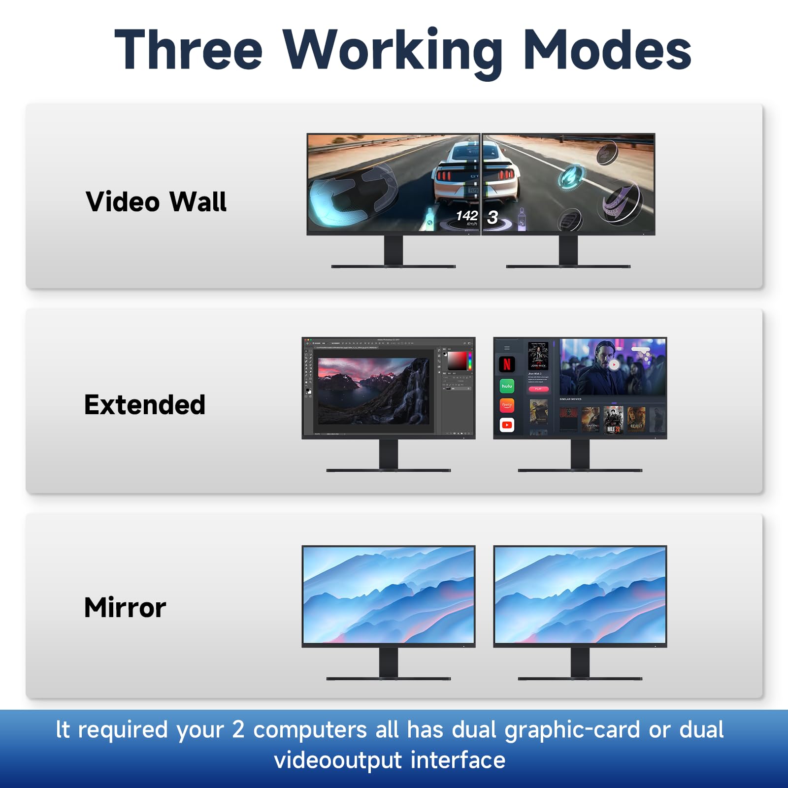 kvm Switch 2 Monitors 2 Computers displayport 4K 144Hz Hotkey Switching ...