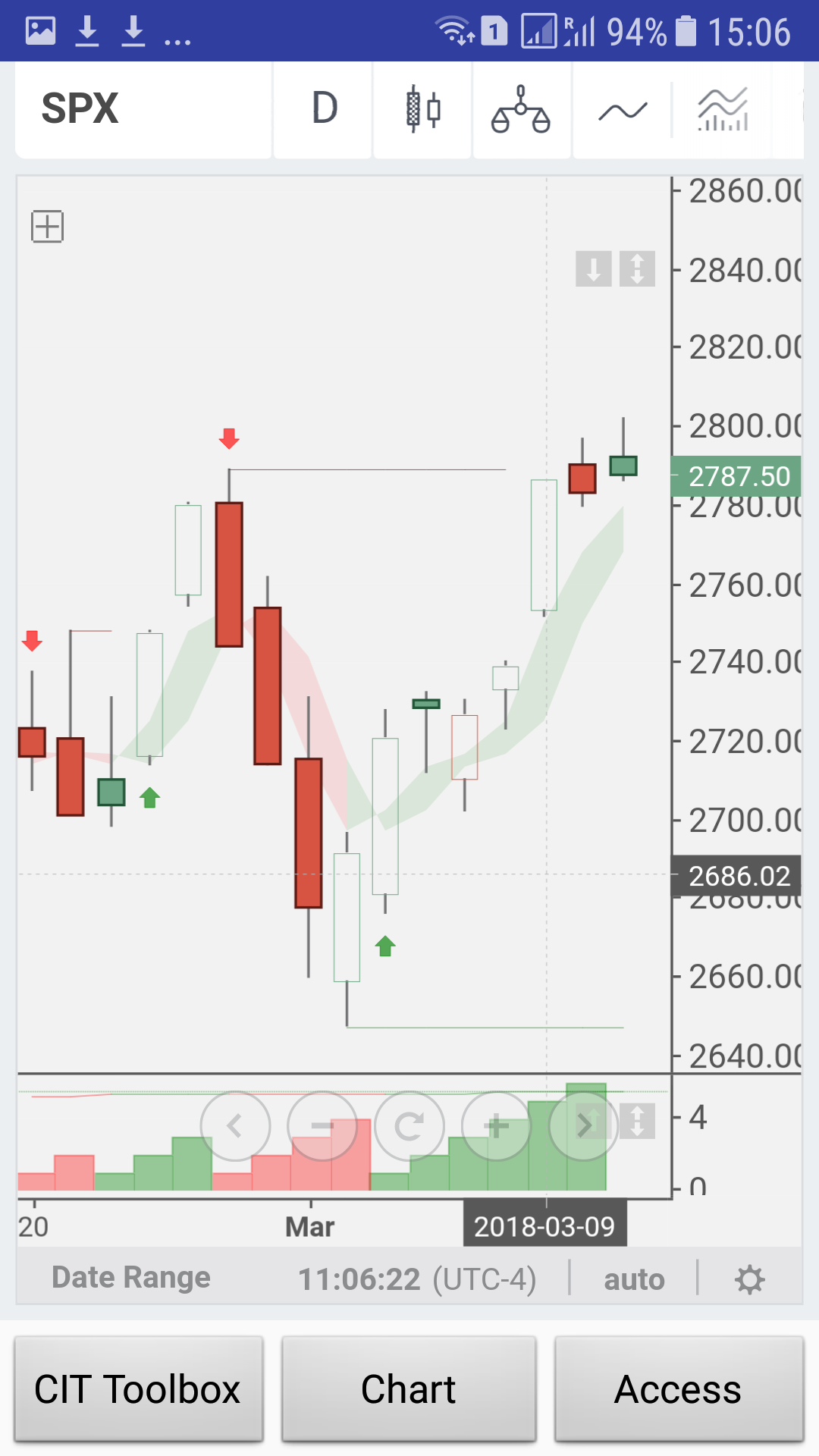 CIT 4 TradingView - App on Amazon Appstore