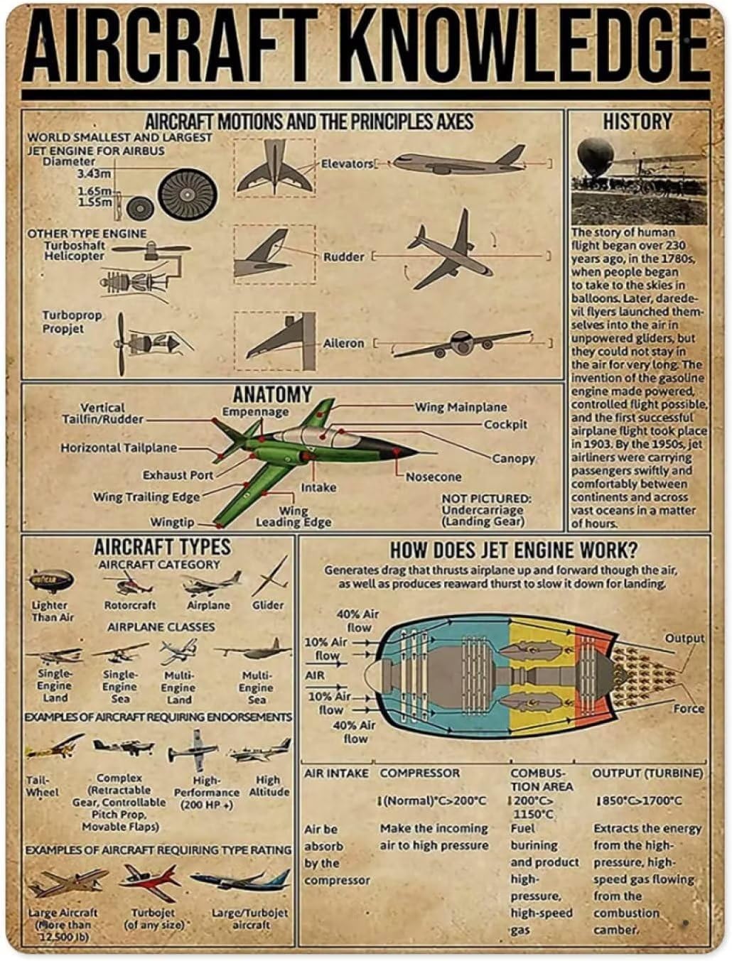 Amazon.com: Knowledge Tin Signs Aircraft Knowledge Bathroom Wall ...
