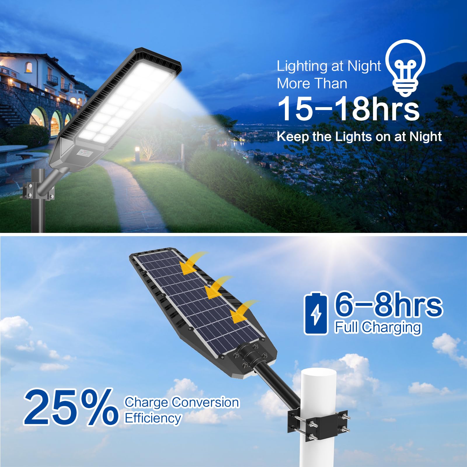 AKOFUN 2 Pack 1600W Solar Street Lights Outdoor 90000 Lumens Dusk to ...