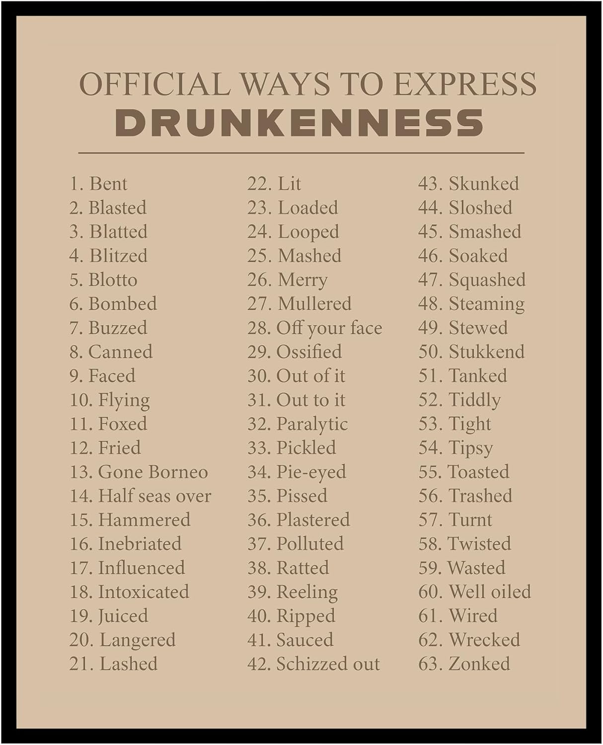Amazon.com: Poster Master Drunkenness Poster - Ways to Express ...