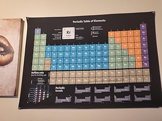 Amazon.com: Periodic Table Tapestry, Educational Tapestry Science ...