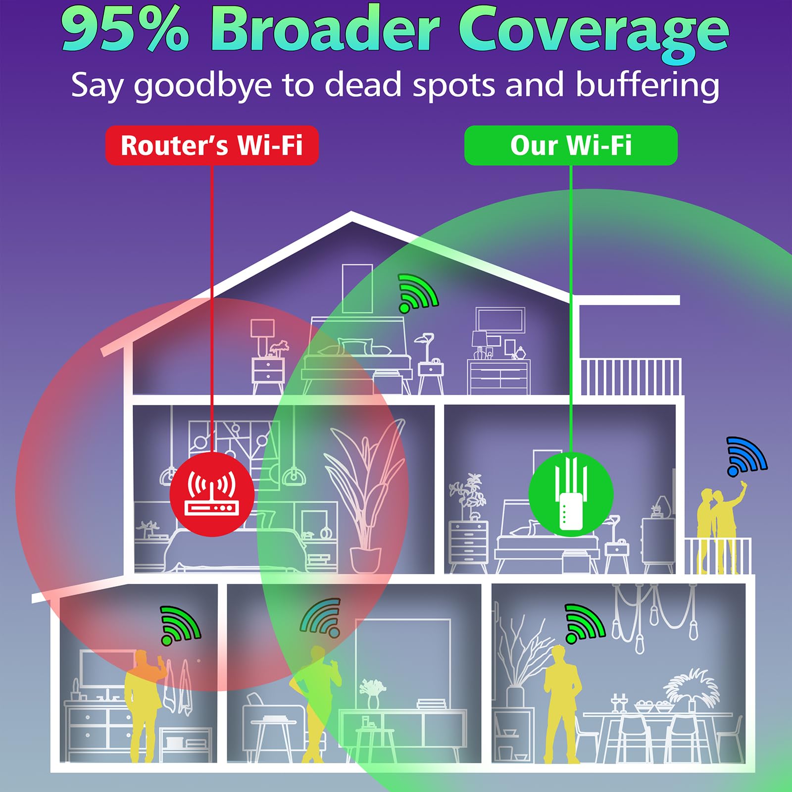 Snapklik.com : WiFi Extender Signal Booster Up To 6000sqft And 50+ Devices, WiFi Range Extender ...