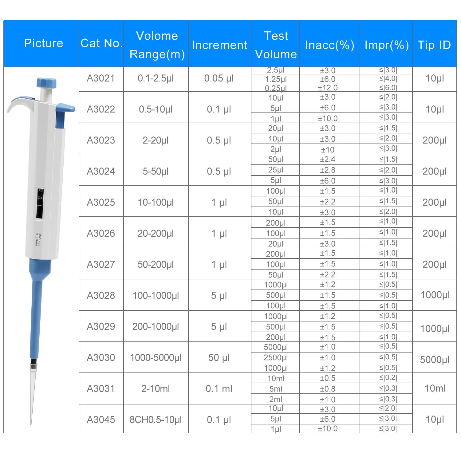 Snapklik.com : Pipettor Adjustable 1000-5000ul Single-Channel Variable ...