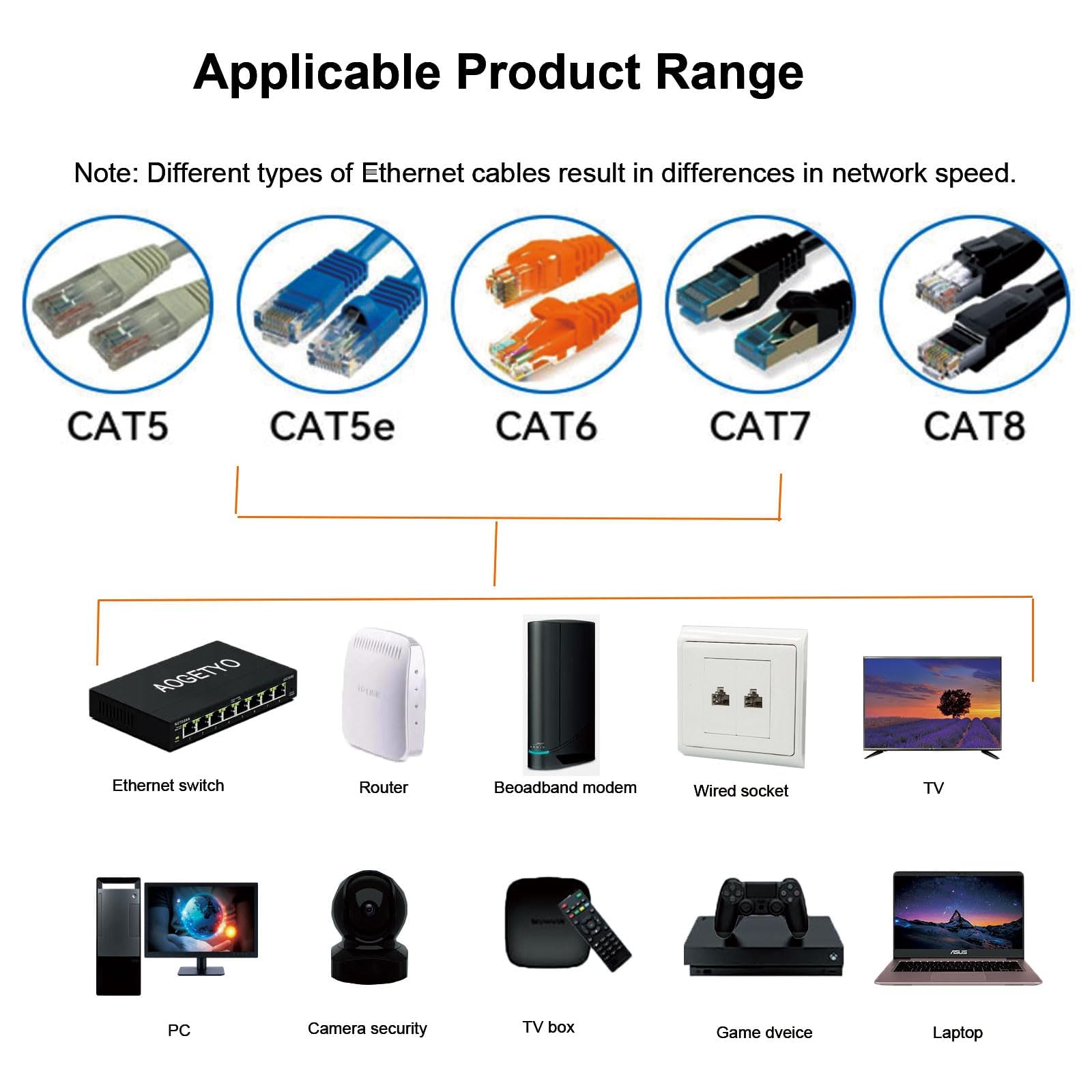 Ethernet Switch Vs Hub Vs Splitter Comparison Splitters