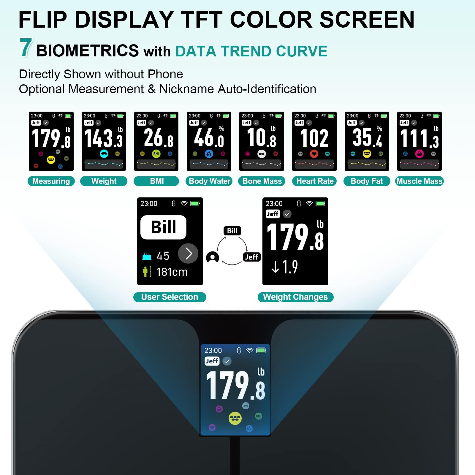 Snapklik.com : ABLEGRID Body Fat Scale,FSA HSA Eligible Smart WiFi ...