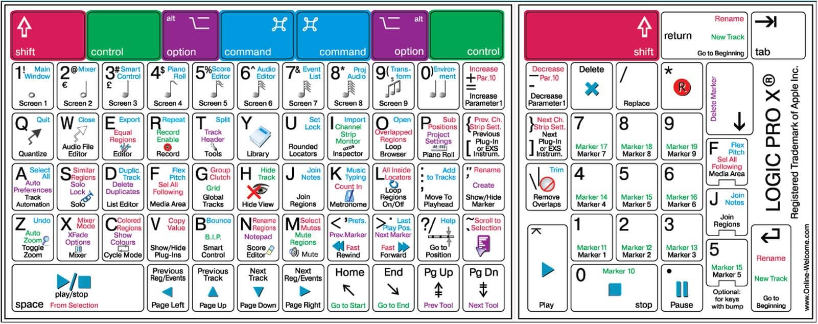 Amazon.com: Logic Pro X - Shortcut Sticker Keyboard : Electronics