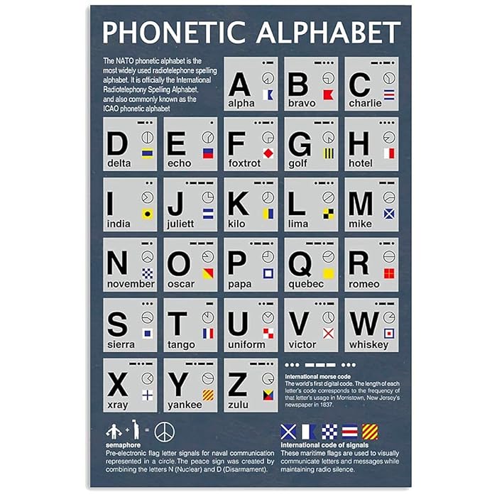 Buy Phonetic Alphabet Wall Art, Morse Code Poster Aviation Decor ...