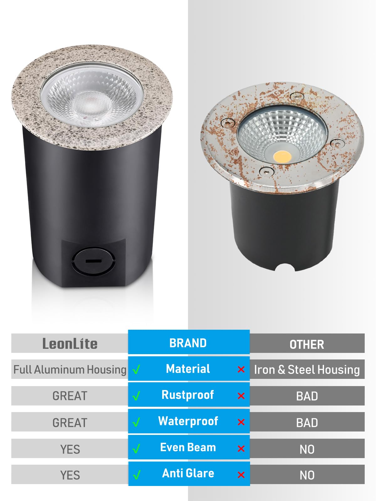 Snapklik.com : 7W Well Lights Landscape LED In Ground, 12-24V AC/DC Low ...