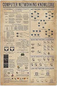 Amazon.com: Computer Network Knowledge Metal Tin Signs Vintage Network ...