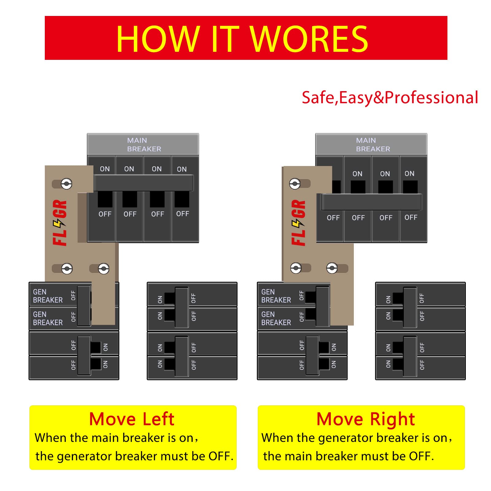 Snapklik.com : Generator Interlock Kit Compatible