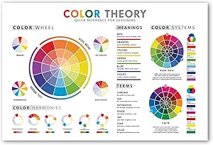 16x24" Color Theory Reference Poster Large - Unframed; Artist/Designer ...