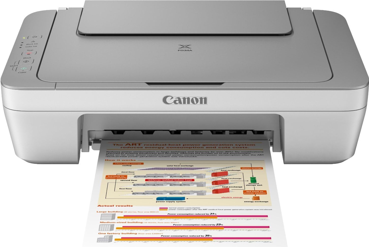 Canon 414496 - Pixma MG2450 - Ink multifunction printer - B/N 8 PPM ...