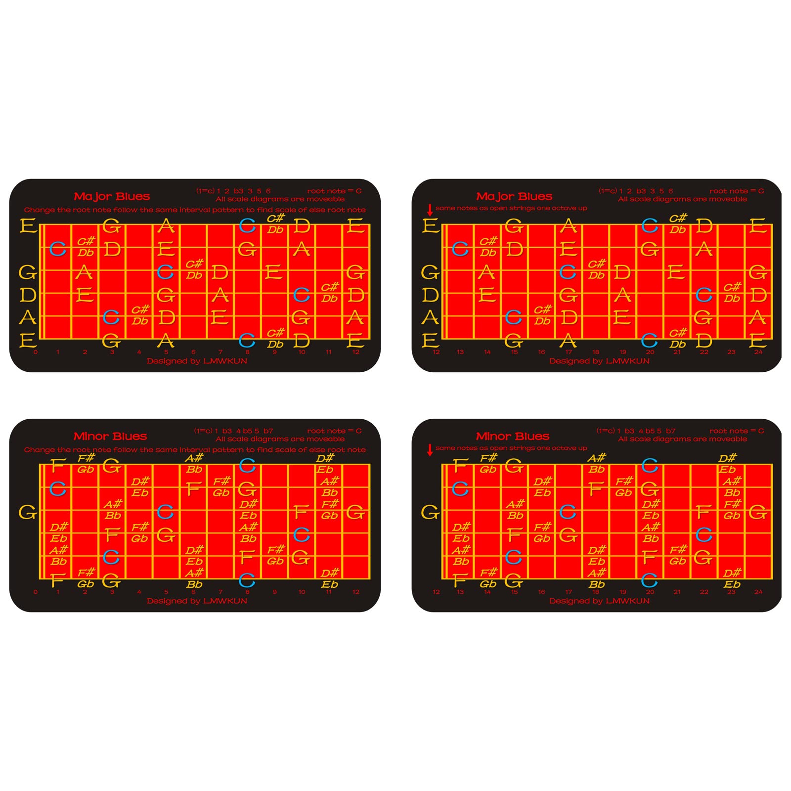 Snapklik.com : Guitar Scale Cards,15 Most Popular Guitar Scale Refrence ...