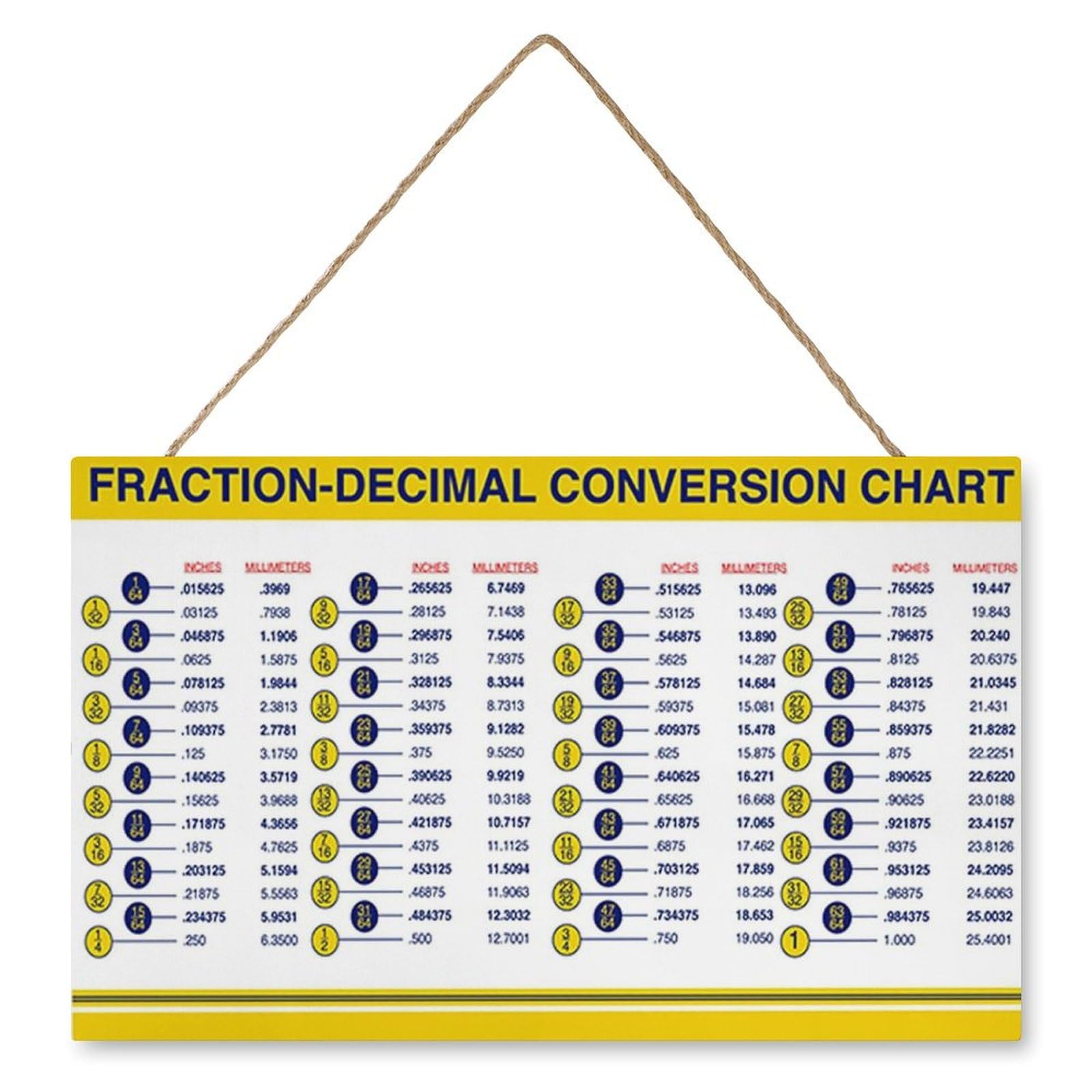 Amazon.com: Signs Fraction- Decimal Conversion Chart Standard To Metric ...