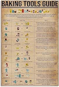 Amazon.com: Youpinnong Baking Knowledge Vintage Metal Tin Signs Baking ...