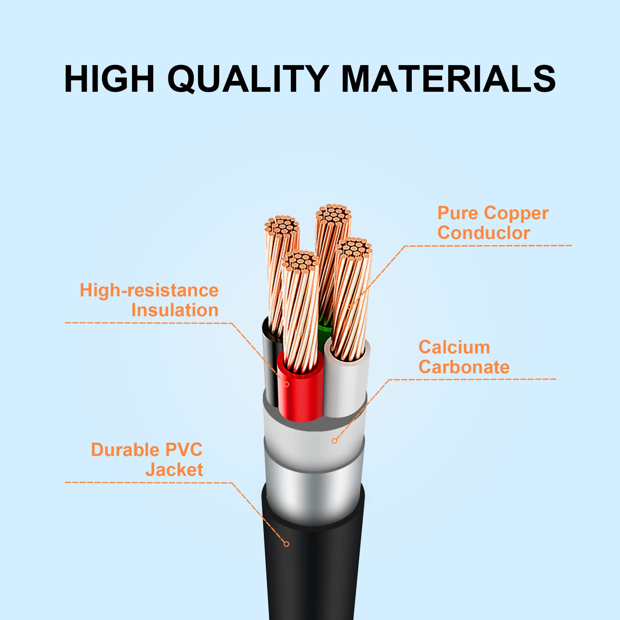 50 Amp 6.6 Feet Generator Extension Cord NEMA 14-50P Male to SS2-50R ...