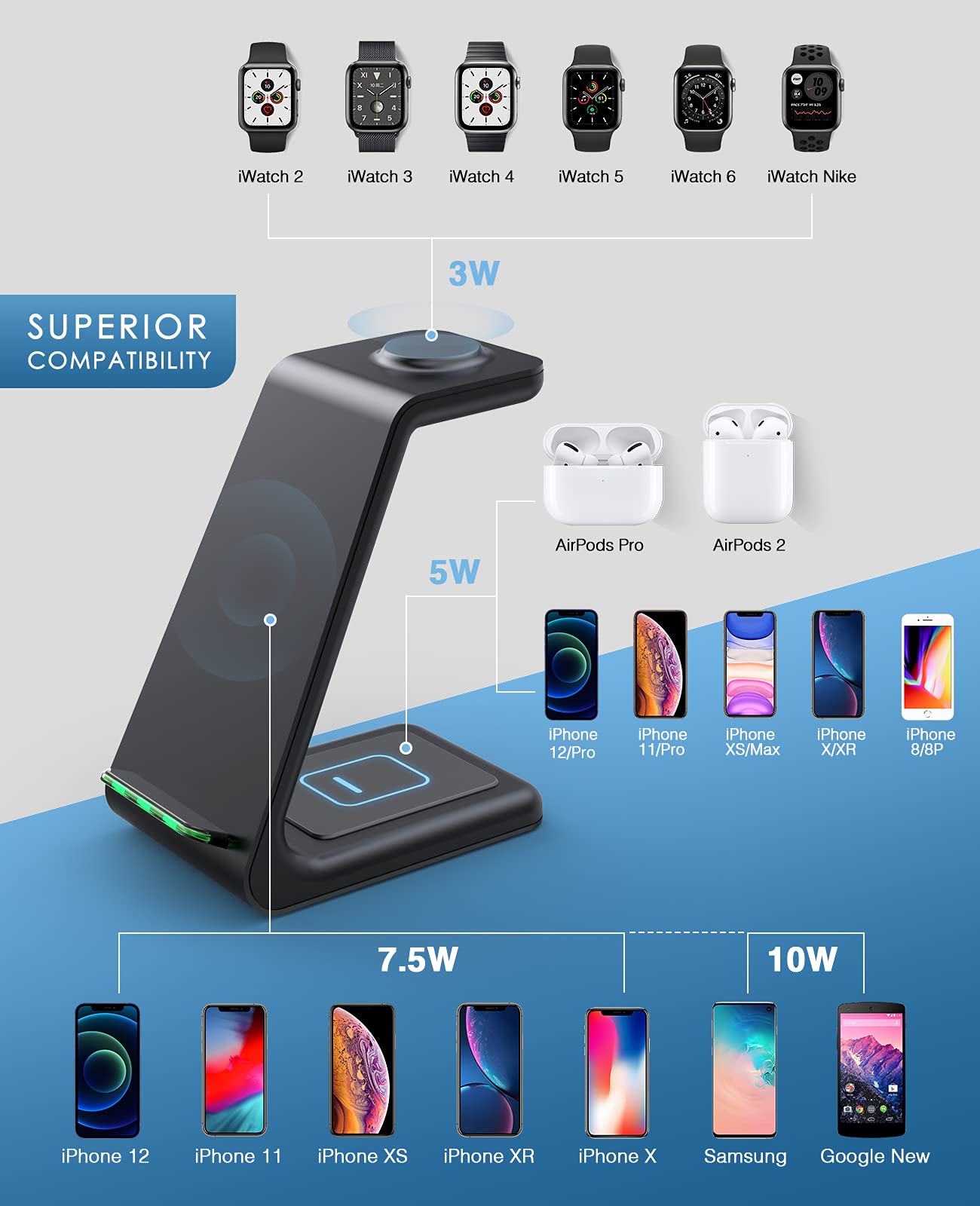 Buy Wireless Charging Station,3 in 1 Fast Charging Station,Wireless ...