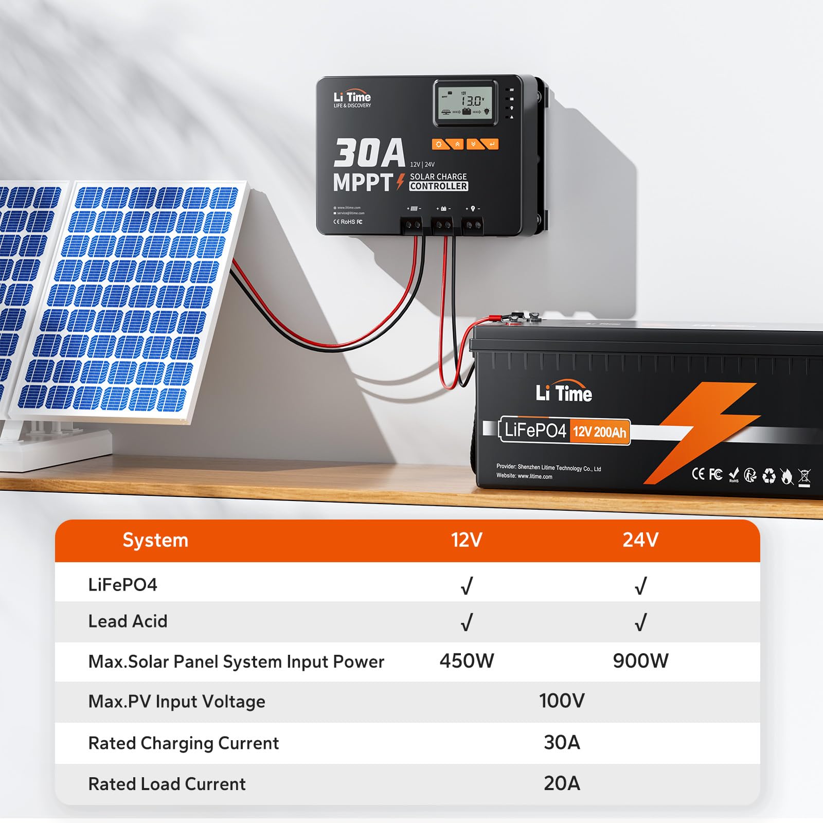 Snapklik.com : LiTime 30 Amp MPPT 12V/24V/Auto DC Input Solar Charge ...