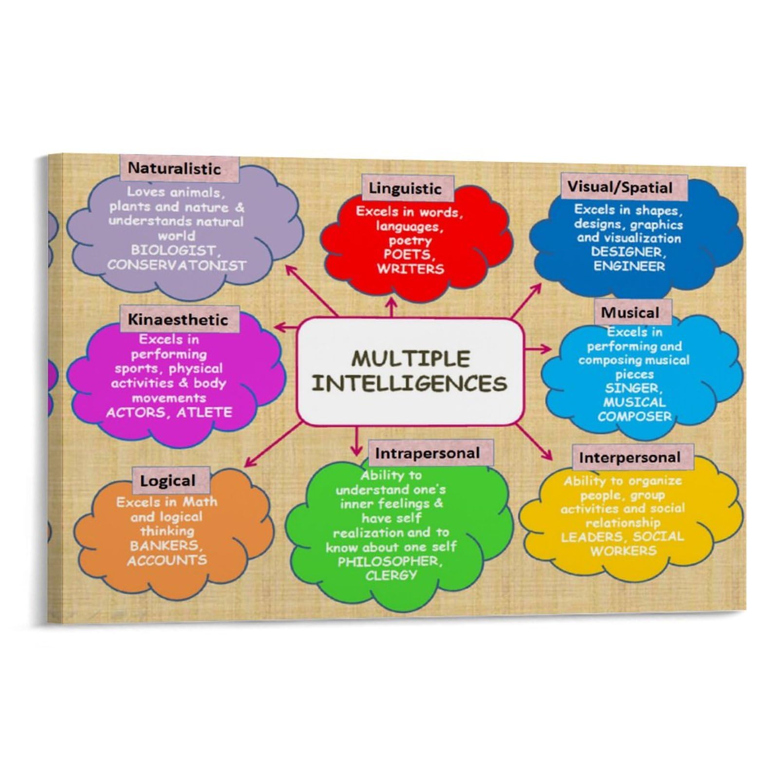 Howard Gardner Multiple Intelligences Quotes PDF) Howard Gardner: The
