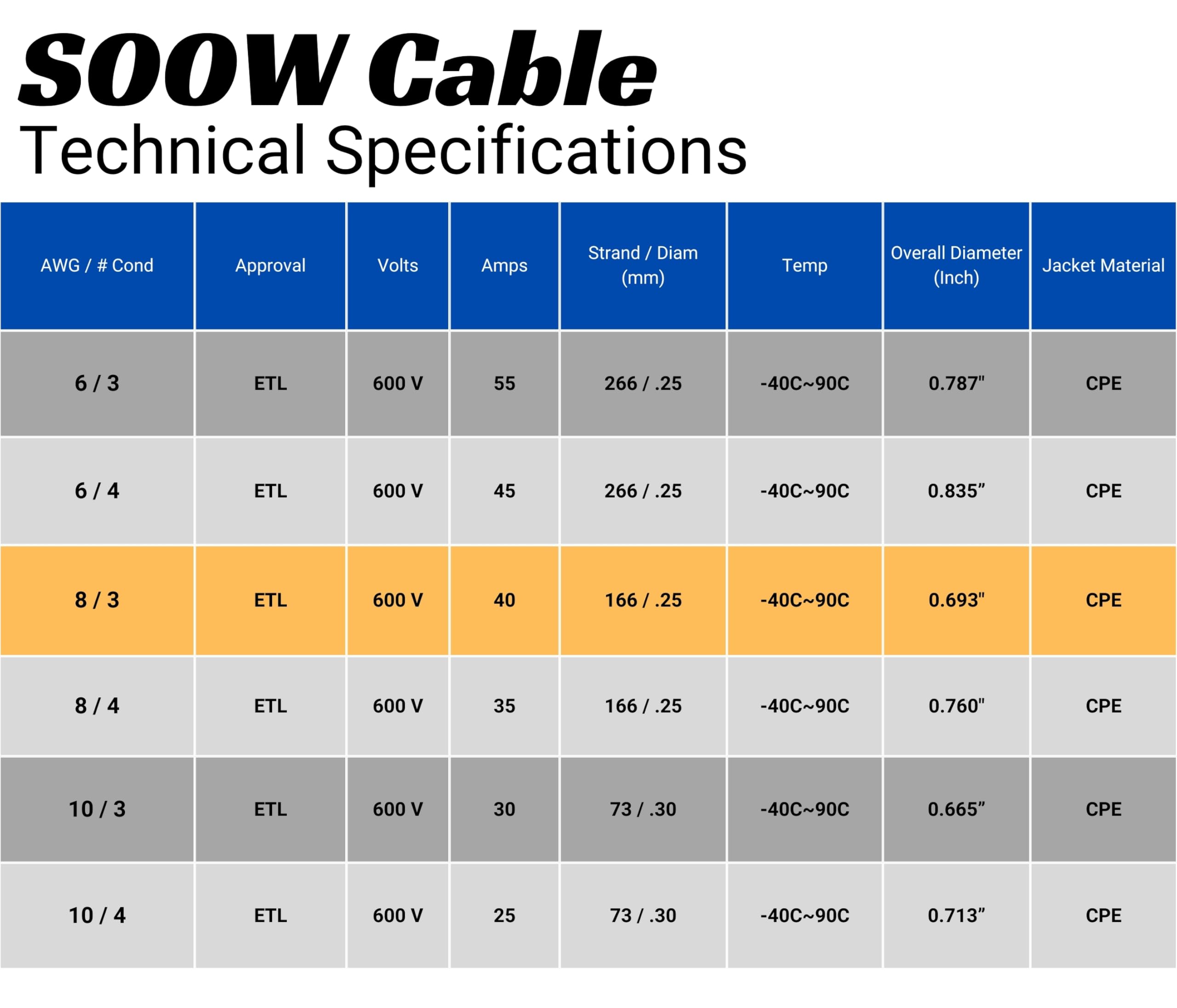 Snapklik.com : 10 Feet 8/3 SOOW Cable Cord Wire - 8 Gauge 8 AWG 3 ...