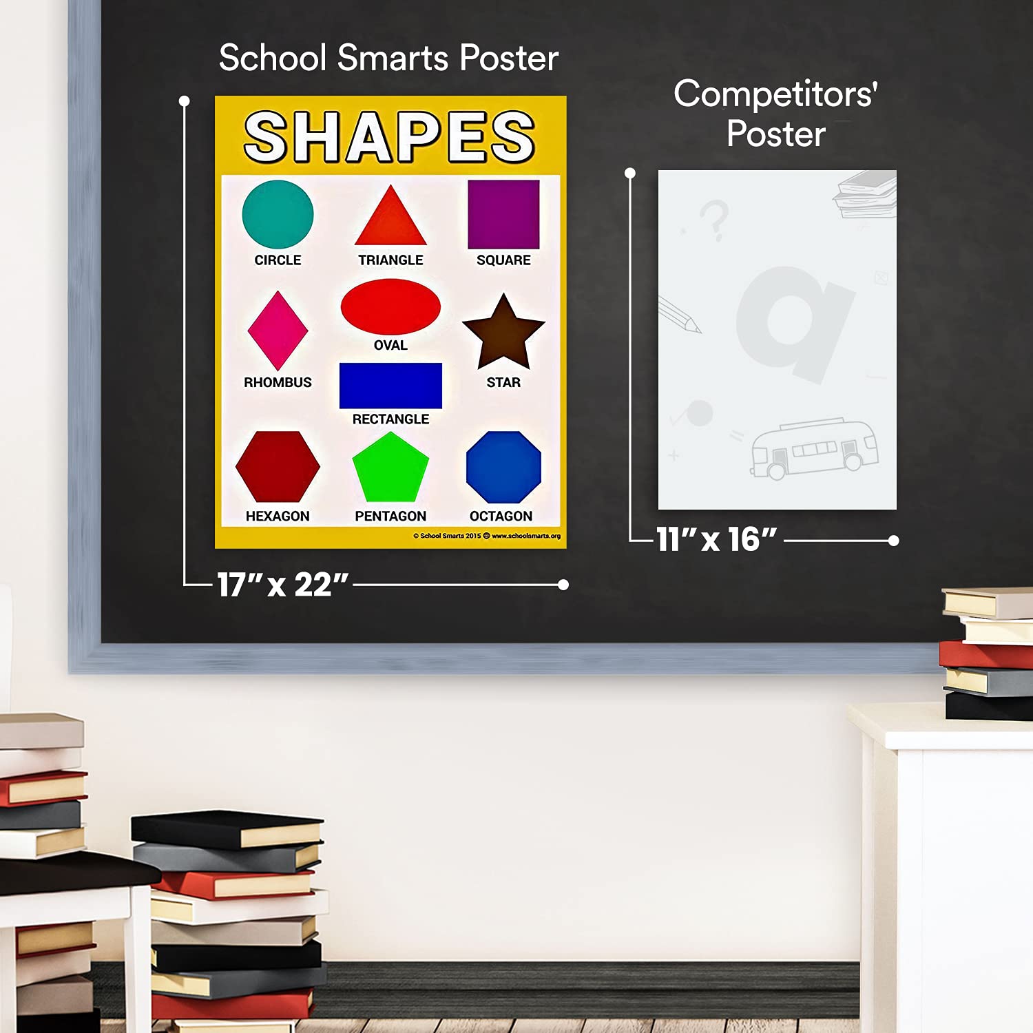 Shapes Poster for Classroom Wall or Home - 17" x 22" Shapes Chart for ...