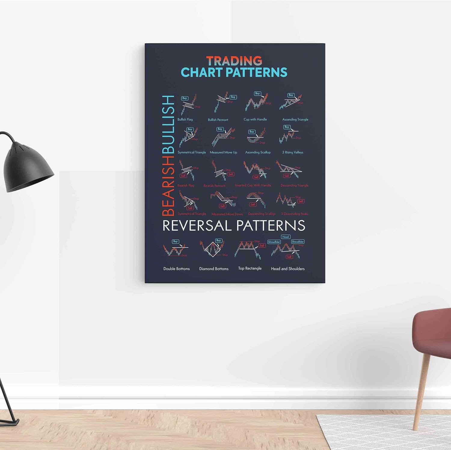 Amazon.com: Candlestick Pattern 500 Piece Jigsaw Puzzle for Adults ...