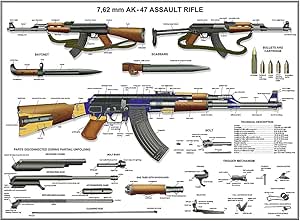 Amazon.com: Poster 13 "x 19" Russian AK-47 Kalashnikov Rifle Manual Exploded Parts Diagram ...