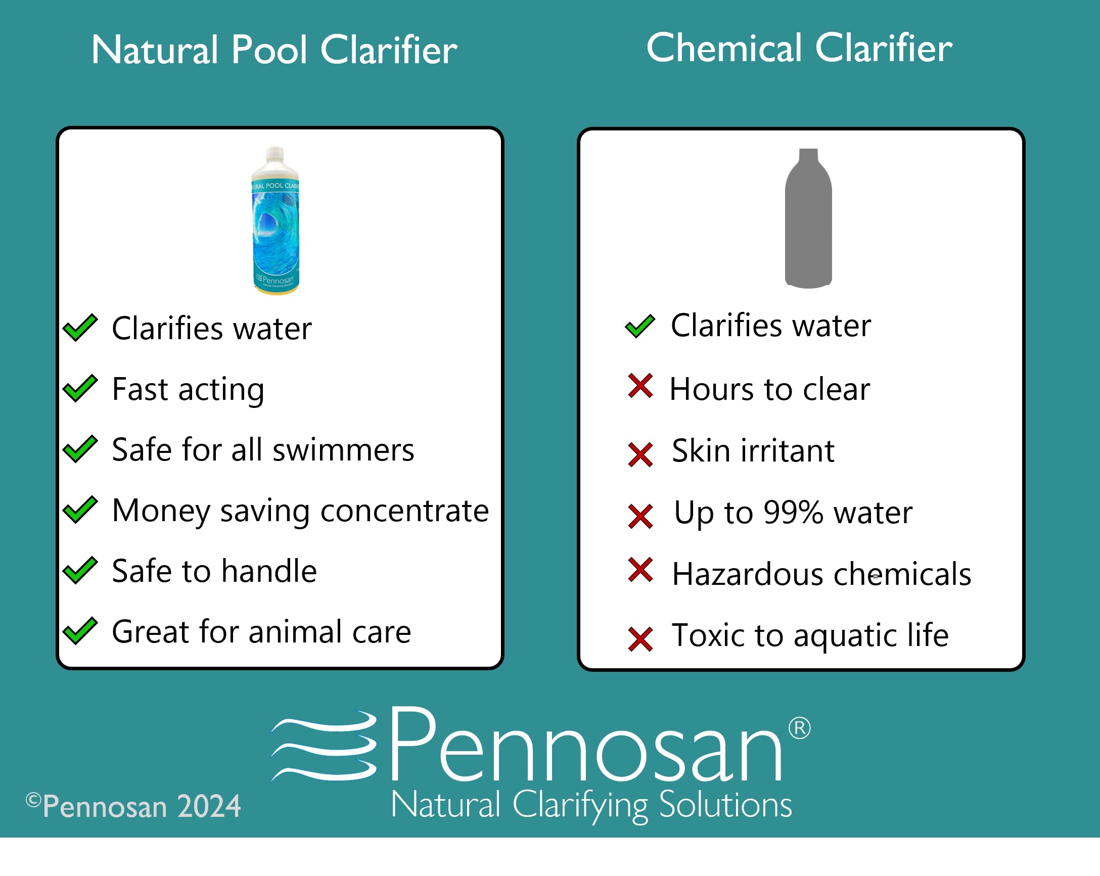 Pennosan Natural Pool Clarifier 1L | The Natural Choice | Non-Chemical ...