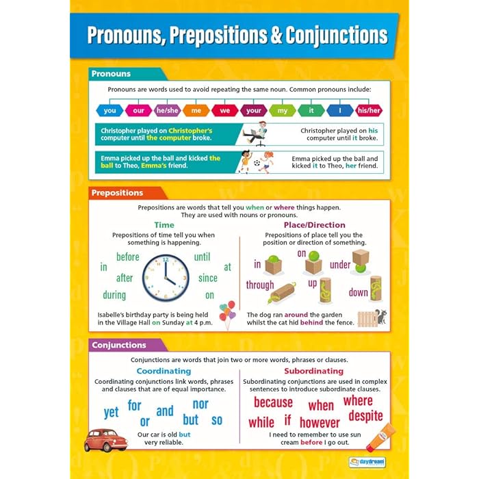 Buy Pronouns, Prepositions & Conjunctions | English Posters | Laminated ...